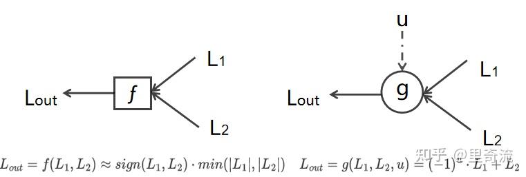 5G 信道编码技术—Polar码 - 知乎