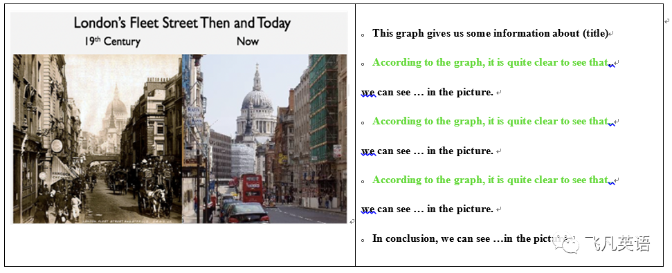 PTE最全DI题型技巧内容总结！（下篇：所有模版汇总+讲解） - 知乎