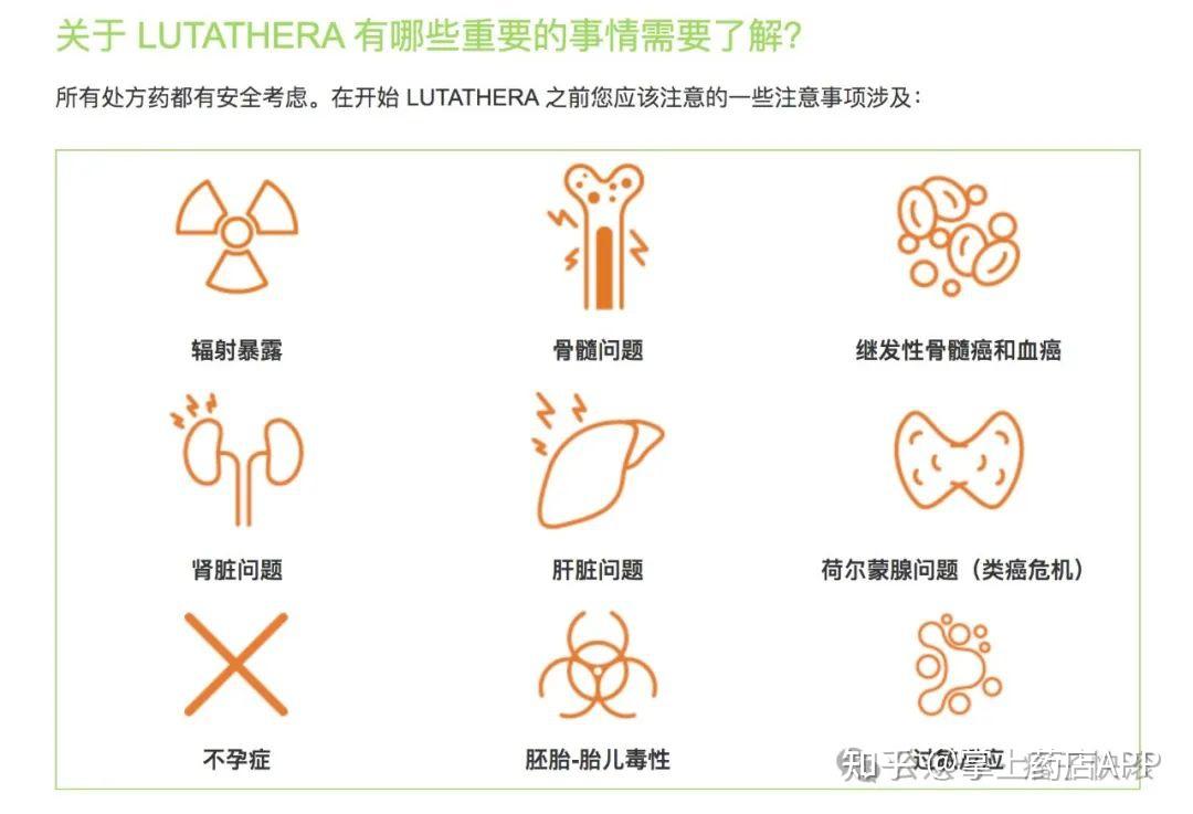 诺华Lutathera一线治疗GEP-NET（胃肠胰神经内分泌肿瘤）三期临床NETTER-2的最新临床数据公布 - 知乎