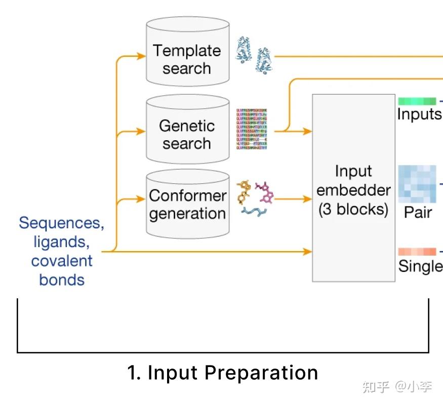 一文图解AF3原理 - 知乎