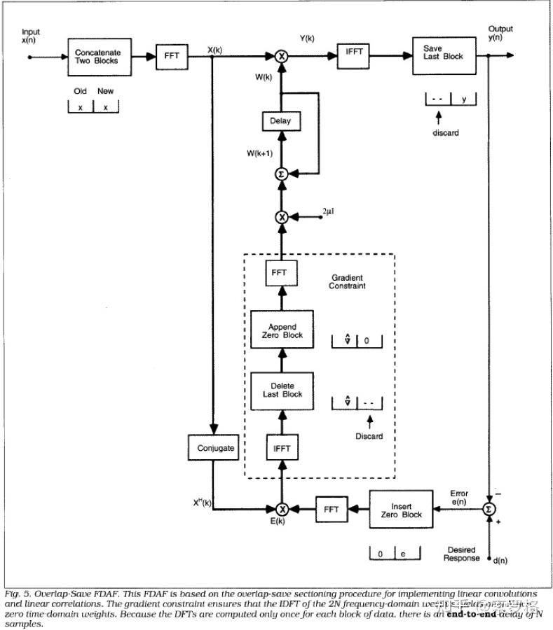 WebRTC AEC 流程解析 - 知乎