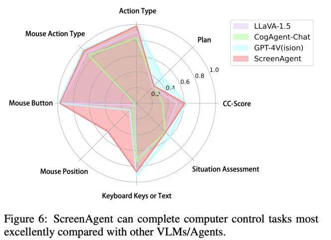 Windows、Office直接上手，大模型智能体操作电脑太6了 - 知乎