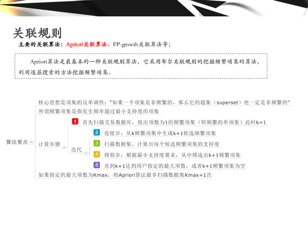 【ppt格式】大数据分析方法及工具应用（埃森哲） 知乎