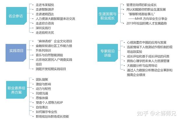 北师大MAP：心理测量与人力资源管理（MHR）培养方案解读！ - 知乎