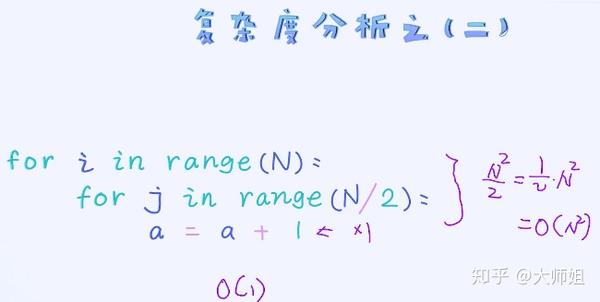 算法时间复杂度分析举例 知乎