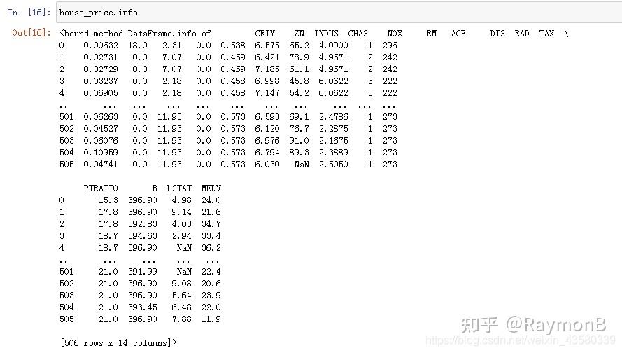python lasso回归算法之回归实操 - 知乎