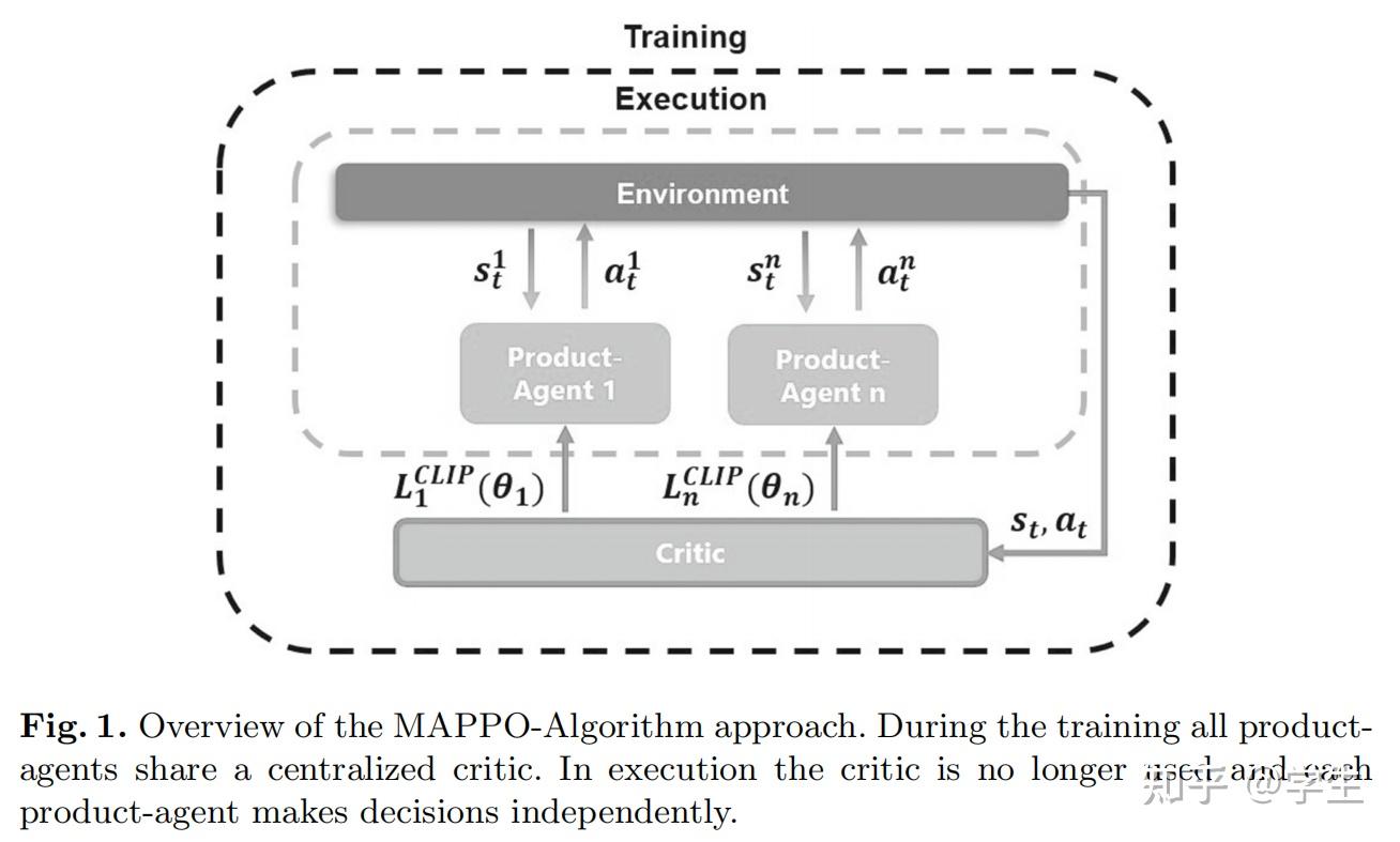 强化学习（二）：MAPPO - 知乎