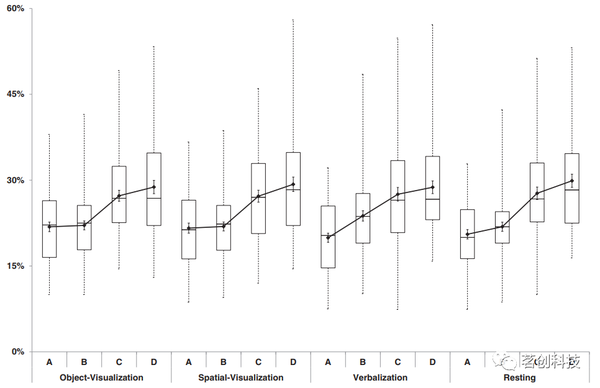 EEG微状态的功能意义 - 知乎