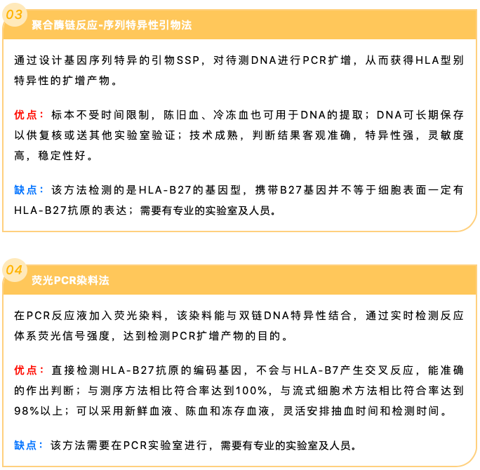 HLA-B27基因检测助力强直性脊柱炎早期诊断 - 知乎