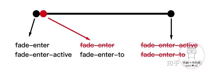 （22）vue 中的动画特效——① Vue 中的 Css 动画原理 Vue 基础理论实操 知乎