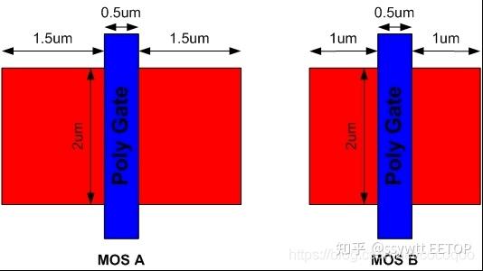 STI、LOD与WPE概念：减少或避免WPE/STI效应对IP模块设计的影响 - 知乎