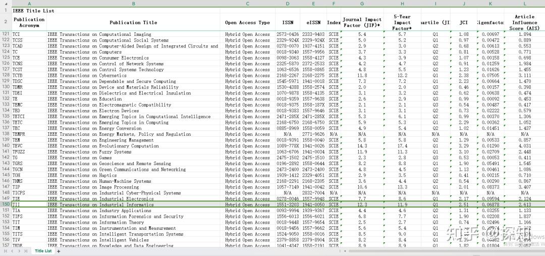 【中科院1区】IEEE(Trans)，CCF-C类，国人发文友好！ - 知乎