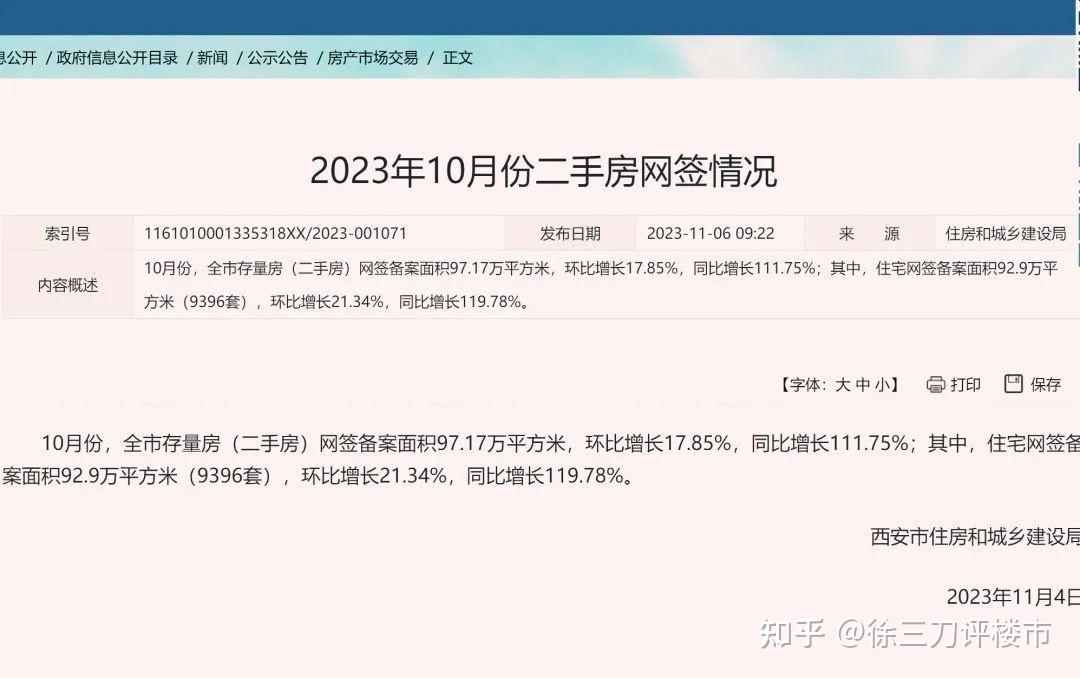 成交9396套！西安二手房“四连涨”，但价格不是 - 知乎