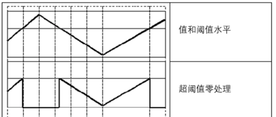 OpenCV 二值化阈值处理 -《Opencv轻松入门-面向python》6 - 知乎