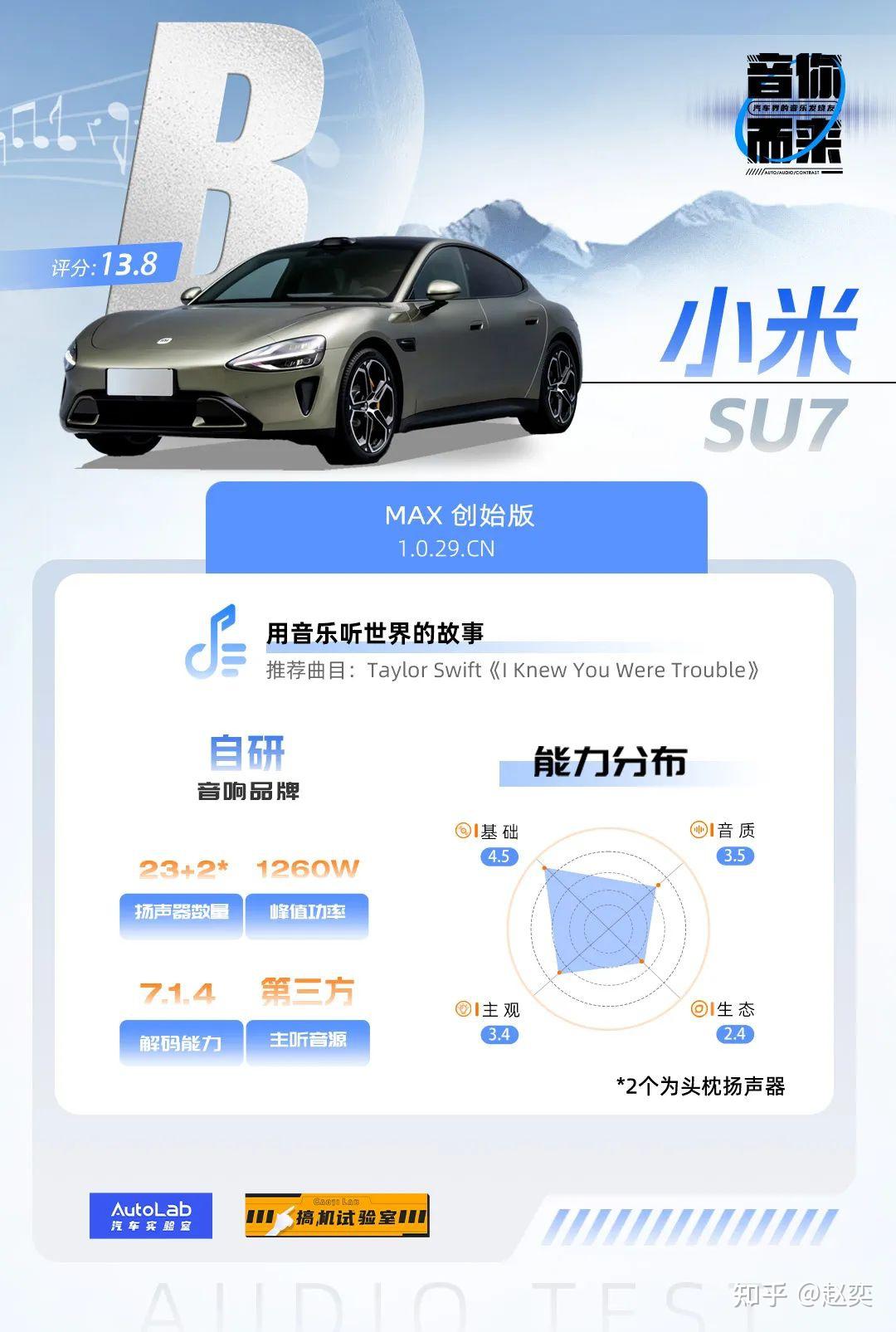 小米SU7：标价6000的自研音响，值得买吗 - 知乎