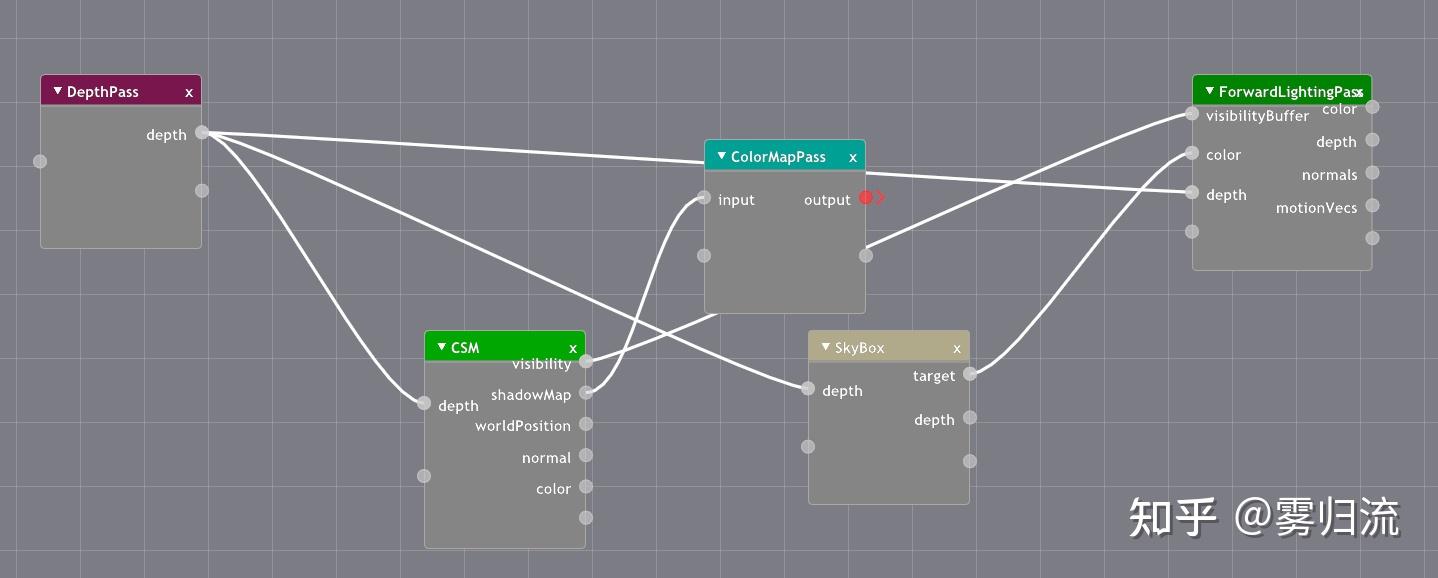 三十七、NVIDIA Falcor - 各渲染层功能简述 - 知乎