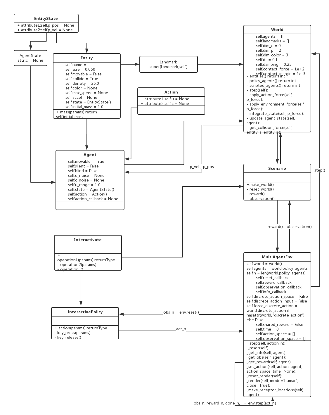 MADDPG移植过程 - 知乎