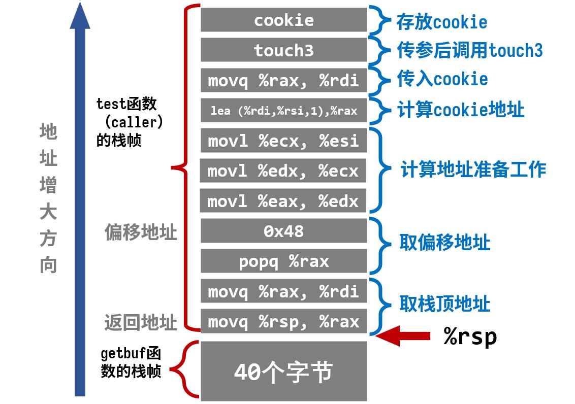 CSAPP | Lab3-Attack Lab 深入解析 - 知乎
