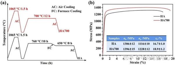 透射电镜(TEM)表征高温合金的γ′与γ″相——一种新的Inconel 718热处理路线 - 知乎