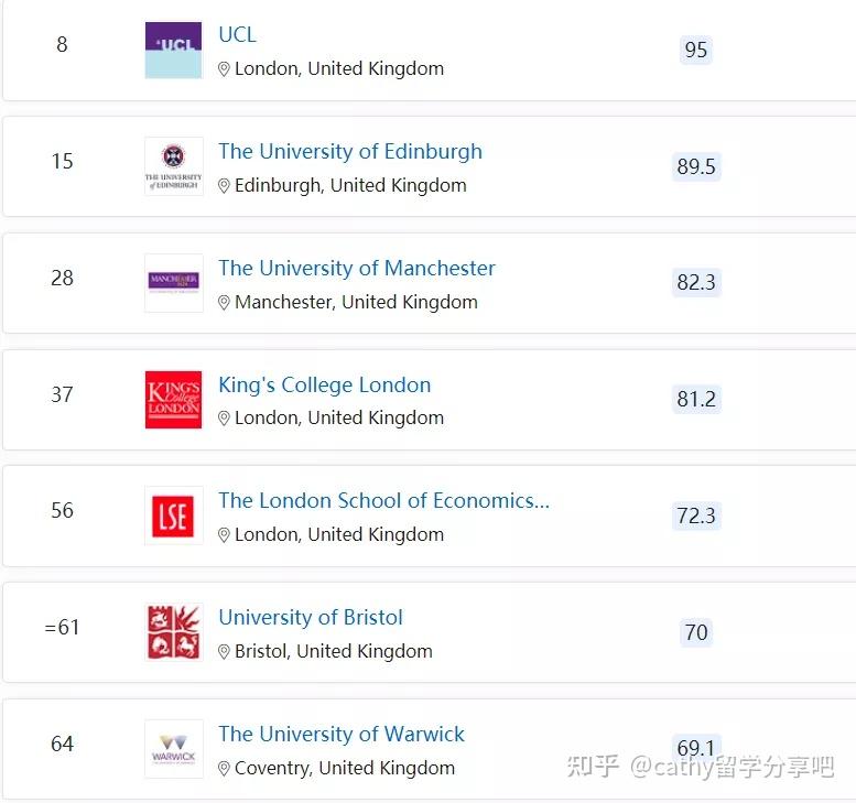 重磅：2023英国大学QS世界排名出炉 - 知乎