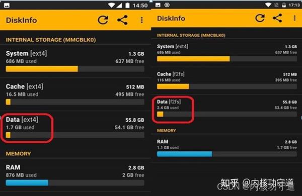 横向对比EXT4，带你感受真实的Linux文件系统F2FS - 知乎
