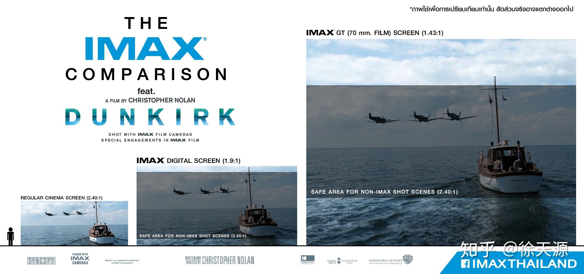 IMAX快速入门十问十答 2021 - 知乎