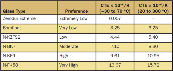 光学玻璃的选择 - 知乎