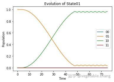 Qutip Tutorial - 知乎