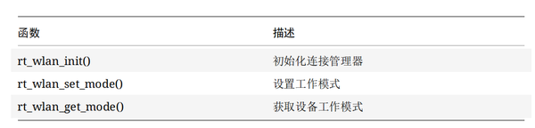 【千锋RT-Thread】第21章 WLAN 设备 - 知乎