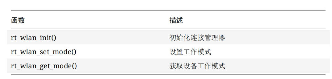 【千锋RT-Thread】第21章 WLAN 设备 - 知乎