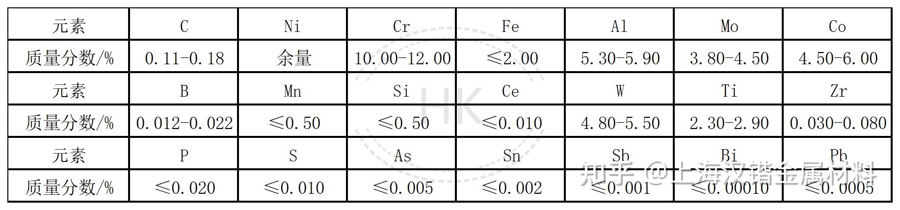 K403镍基沉淀硬化高温合金性能 K403化学成分 - 知乎