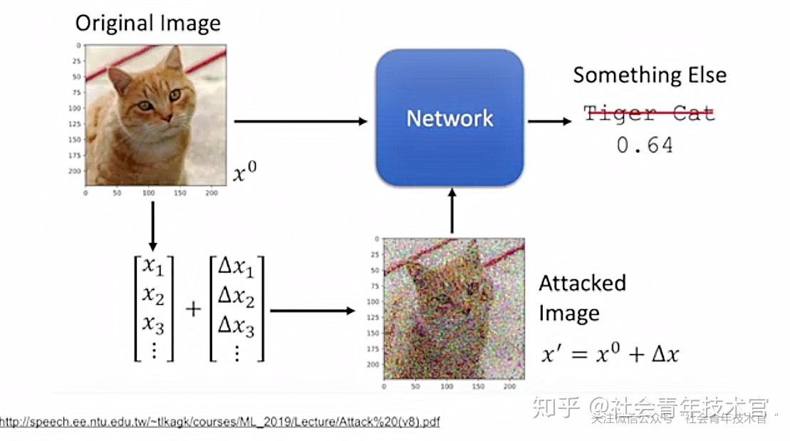 One Pixel Attack(对抗攻击) —— 使用差分进化算法寻找最优解 - 知乎