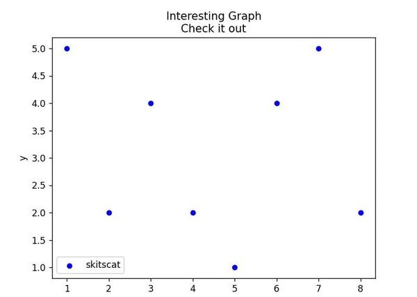 23美赛 | 美赛论文配图配色这样画！成功让评审专家眼前一亮 - 知乎