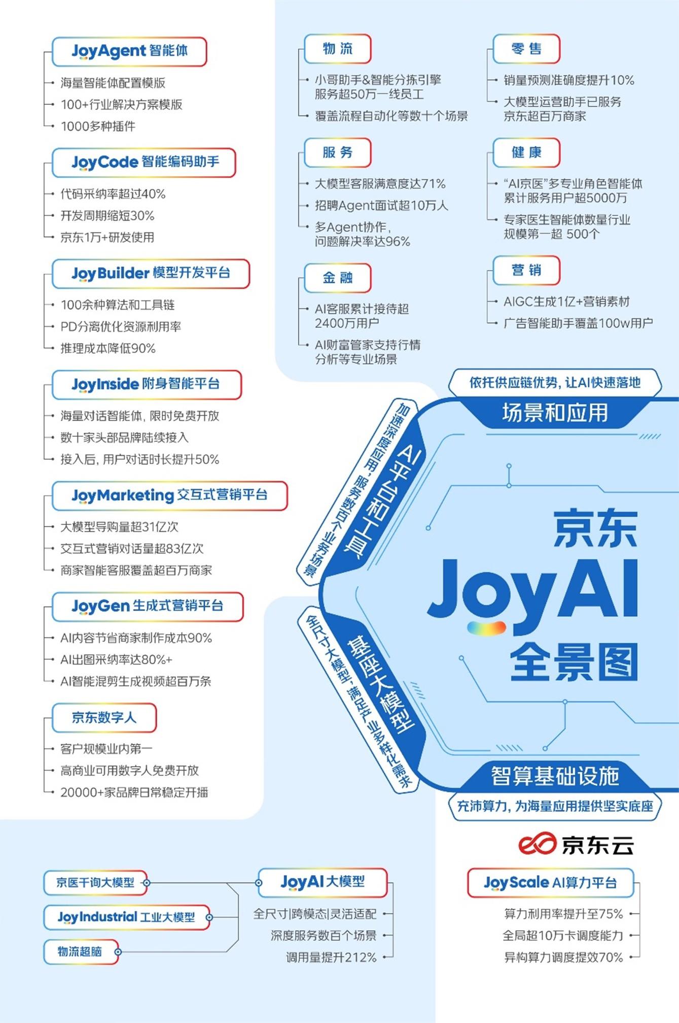 从高情商机器人到开源Agent，解密京东JoyAI背后最强场景王牌 - 知乎