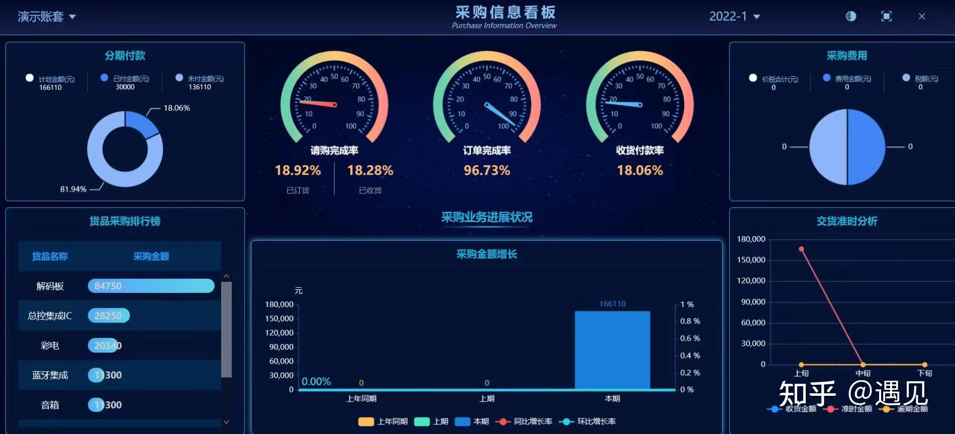 ERP系统中的BOM怎么理解？ - 知乎