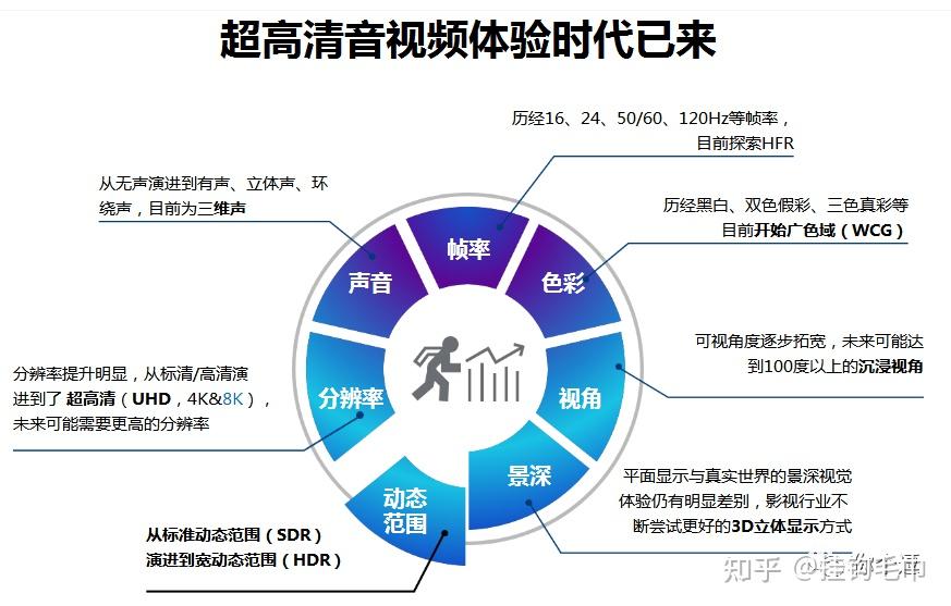 一文看懂超高清AVS3的伴侣——HDR Vivid - 知乎