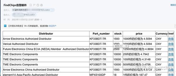 FindChips/Octopart芯片库存价格监控工具 - 知乎