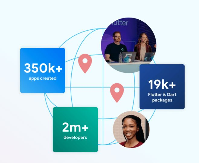 给Android开发者的Flutter指南，从基础到原理到实战！ - 知乎