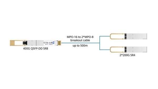 400G数据中心短距离传输方案：400G QSFP-DD SR8 - 知乎