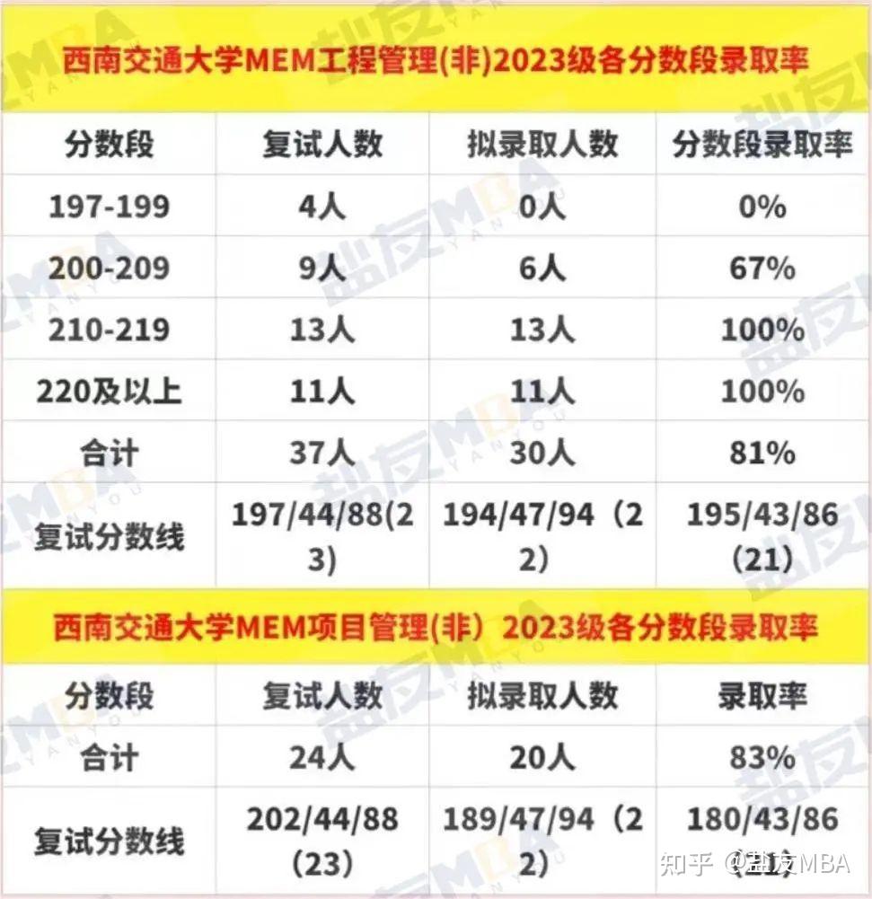 【24考研】四川地区MEM院校汇总&考情分析 - 知乎