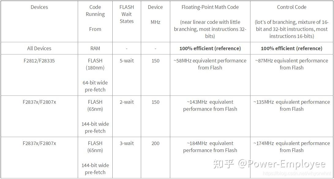 CMD文件- 程序从FLASH复制到RAM中运行方法 - 知乎