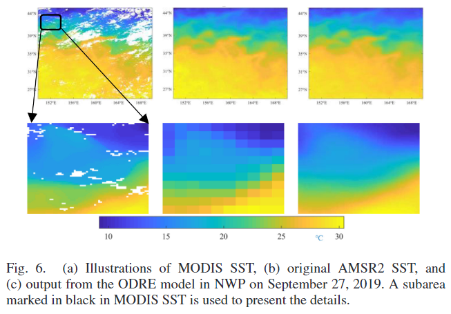 Applications of Deep Learning-Based Super-Resolution for Sea Surface ...