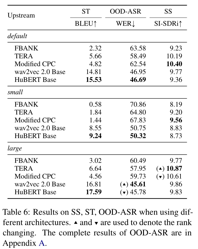 论文分享 | SUPERB-SG：评估自监督语音预训练模型语义学习和生成能力的新基准 - 知乎
