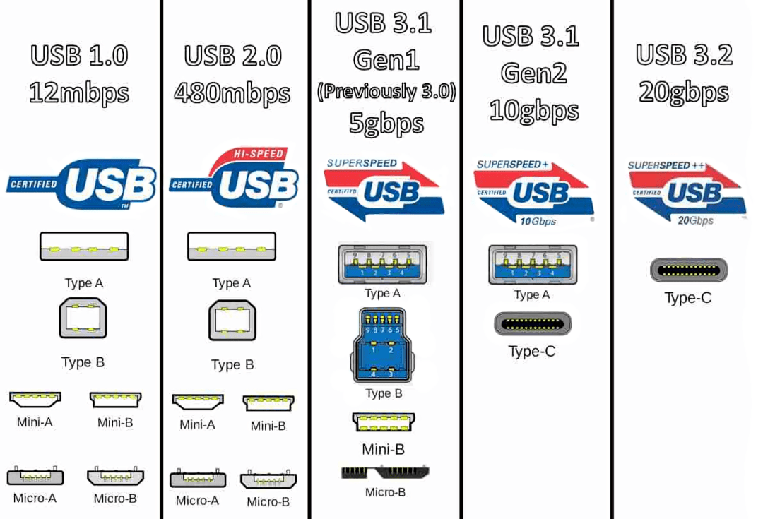 U盘选购指南，附闪迪DDC3 & 闪迪DDC4实测 - 知乎