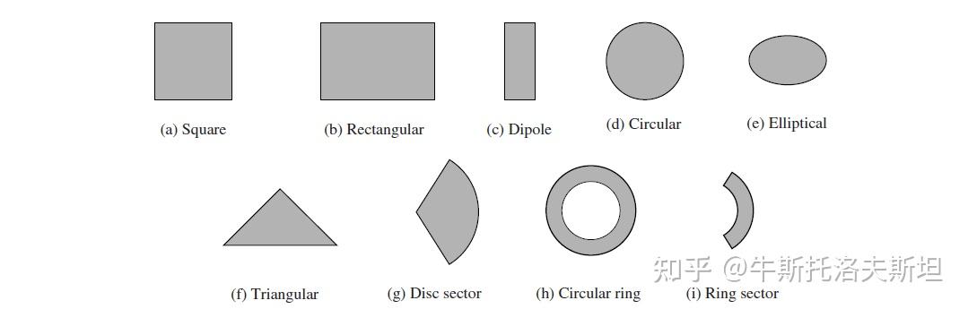 B3 微带天线(Microstrip antenna)基础知识介绍 - 知乎