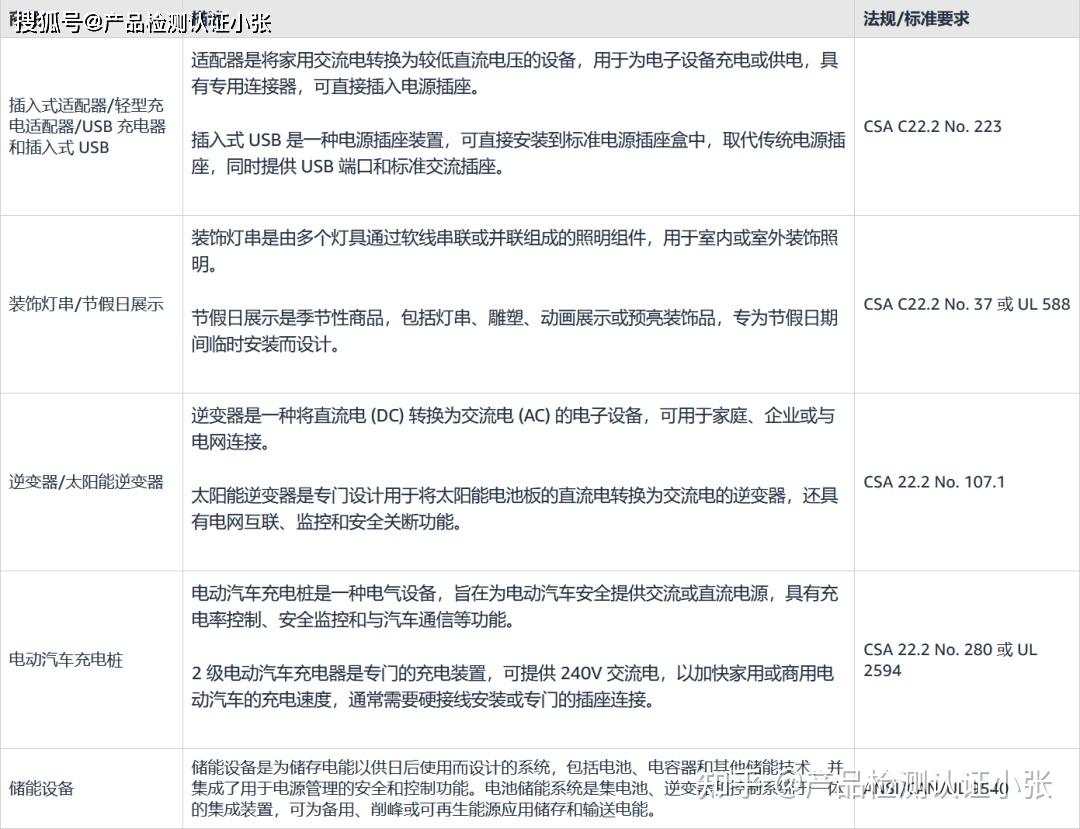亚马逊加拿大站：电气商品合规标准CAN/CSA 22.2 检测UL 588报告UL 62368-1报告 - 知乎