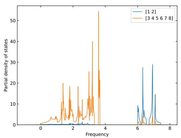 VASP Phonopy 声子谱|2 - 知乎