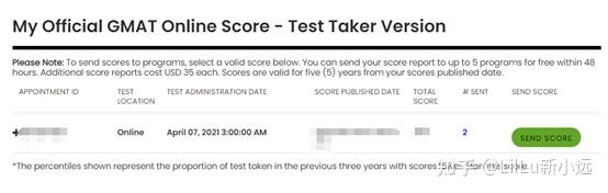超详细的GMAT送分攻略～ - 知乎