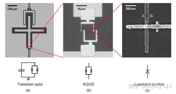 Transmon Qubit - 知乎