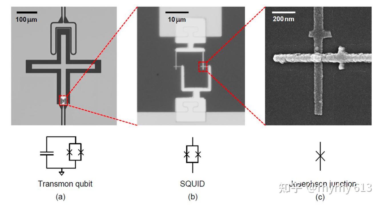 Transmon Qubit - 知乎